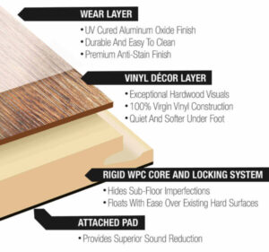 Atlas | Cascade EVP | Highest Quality Engineered Vinyl Plank Flooring